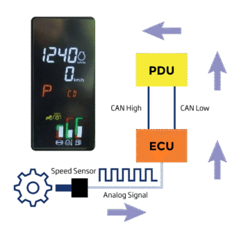 How to Decode CAN Bus Data: A Practical Guide for Engineers